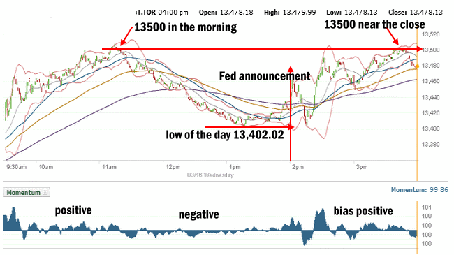 TSX Composite Index – Market Direction Outlook and Strategy Notes For ...
