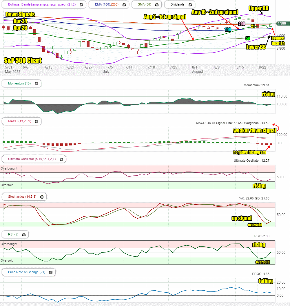 Stock Market Outlook for Fri Aug 26 2022 – All About The Fed ...