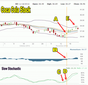 Coca Cola Stock Continues To Generate Double-Digit Annual Returns ...
