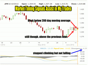 Market Timing and Understanding Short-Term Signals | FullyInformed.com